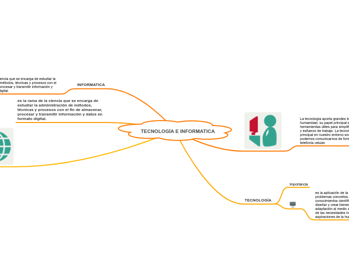 TECNOLOGÍA E INFORMATICA - Mind Map